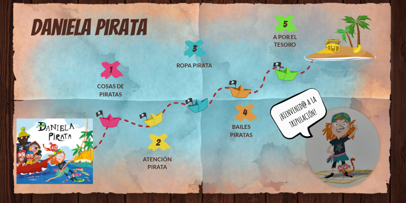 Daniela Pirata | Genially