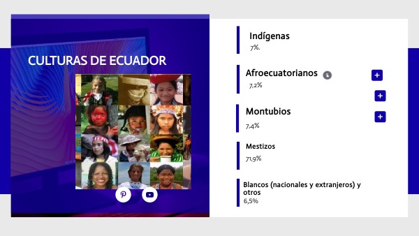 CULTURAS DEL ECUADOR | Genially