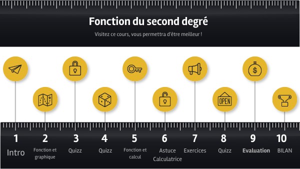 Fonction du second degré | Genially