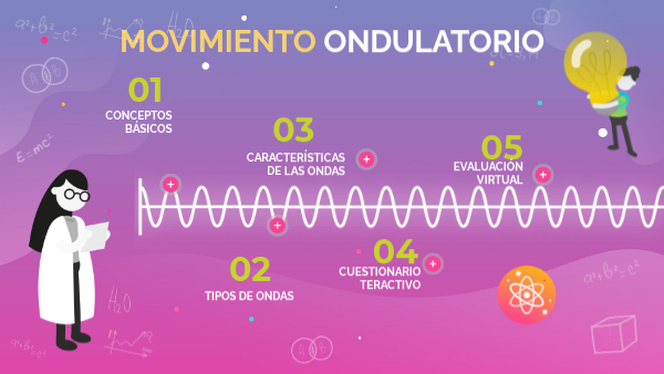 MOVIMIENTO ONDULATORIO- ONDAS | Genially