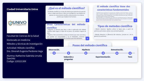 Infografia Método Científico | Genially