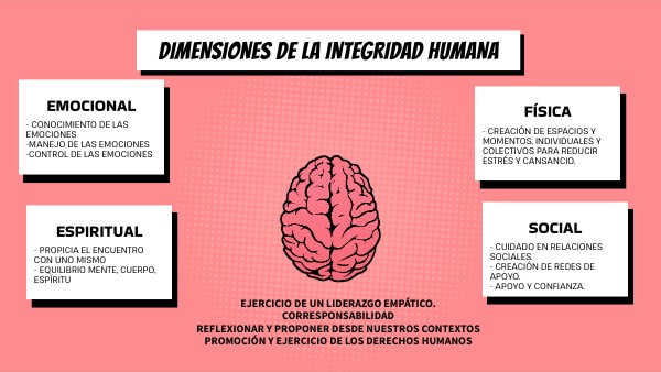 DIMENSIONES INTEGRIDAD | Genially