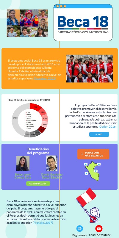 Infografía Beca 18 | Genially
