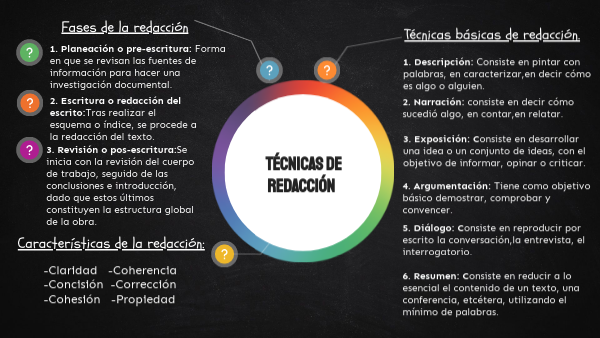 Tecnicas de redaccion