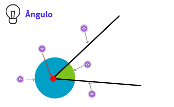 Ângulo | Genially