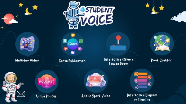 Student Creation Project Ideas | Genially