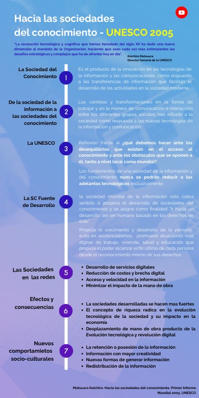 Sociedades del conocimiento