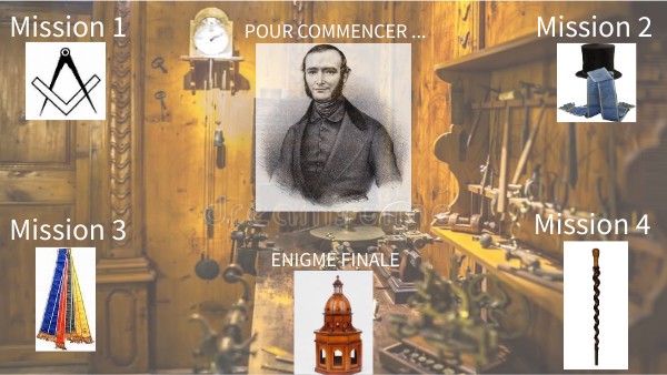 le compagnon | Genially