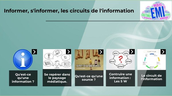 Informer, S'informer : le circuit de l'information | Genially