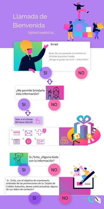 SCRIPT SUBUBIA WELCOME DPT III | Genially