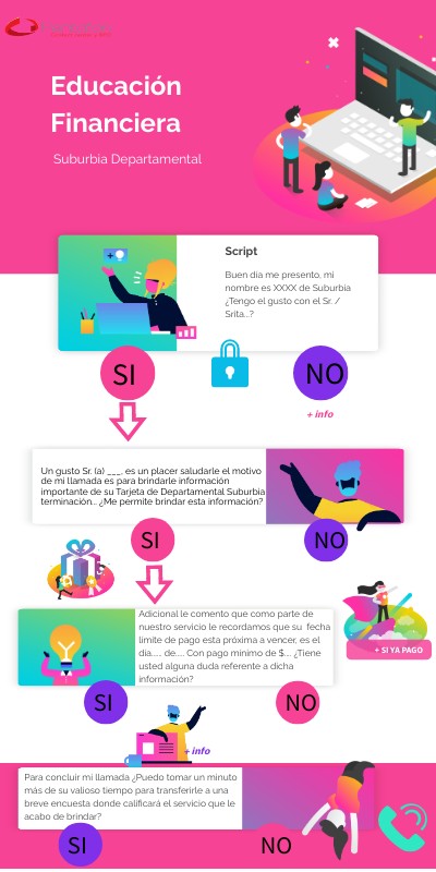 SCRIPT EF DPT SUBURBIA II | Genially