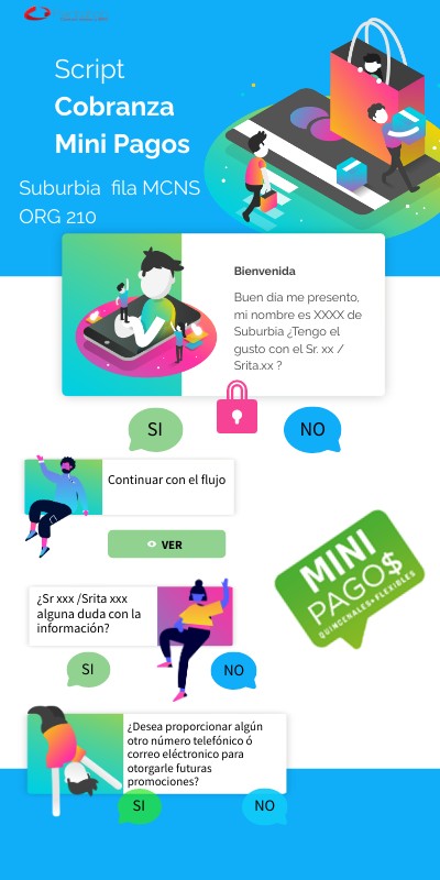 SCRIPT COB SUB MCNS210 | Genially