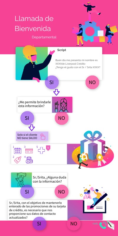 LIVER - SCRIPT WELCOME DPT VERII | Genially