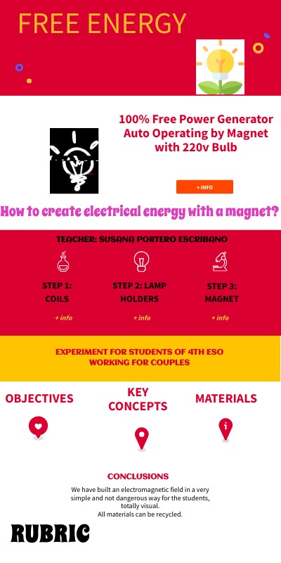 ELECTRIC ENERGY SUSANA | Genially