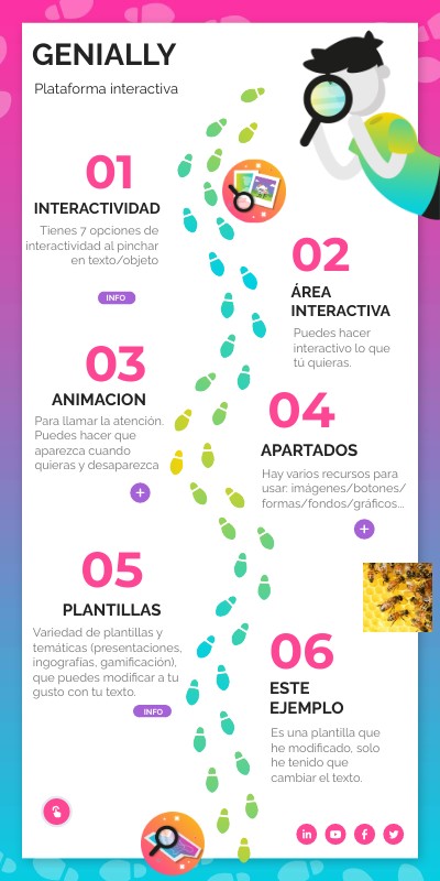 Genially resumen | Genially