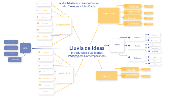 TPC - Unidad 1 | Genially