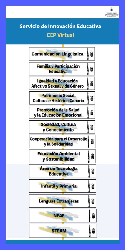 CEP Virtual - Áreas y Programas | Genially