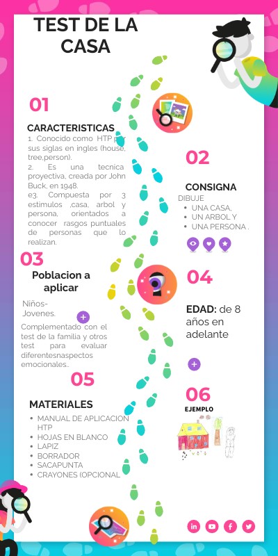 INFOGRAFIA TEST DE LA CASA