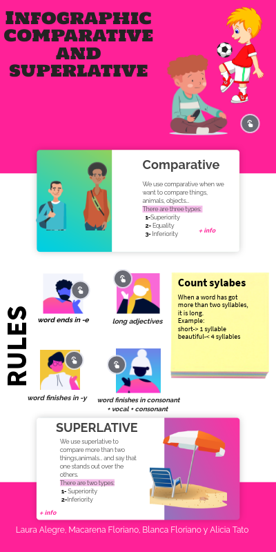 infographic | Genially