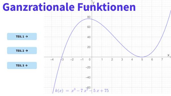Ganzrationale Funktionen | Genially