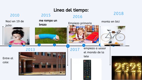Mi línea del tiempo. CHERYNE.