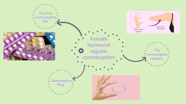 Female hormonal regular contraception