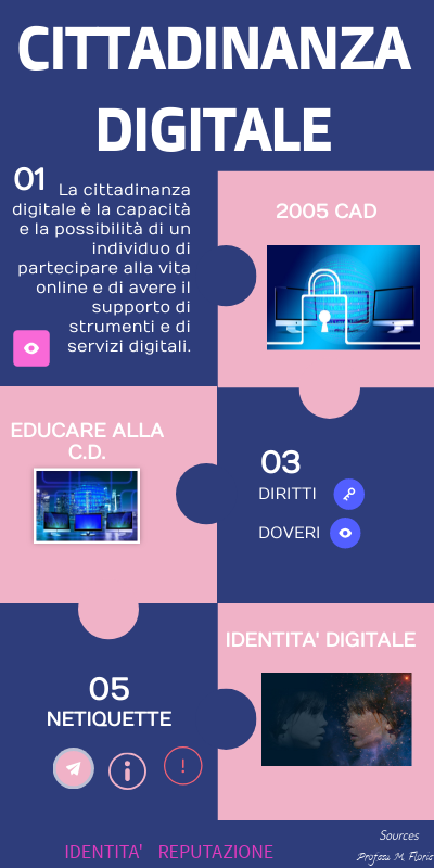 CITTADINANZA DIGITALE | Genially