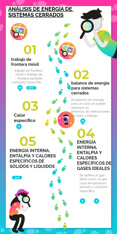 CAPITULO 4 | Genially