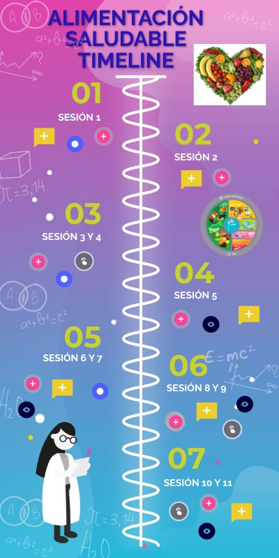 TIMELINE ALIMENTACIÓN SALUDABLE