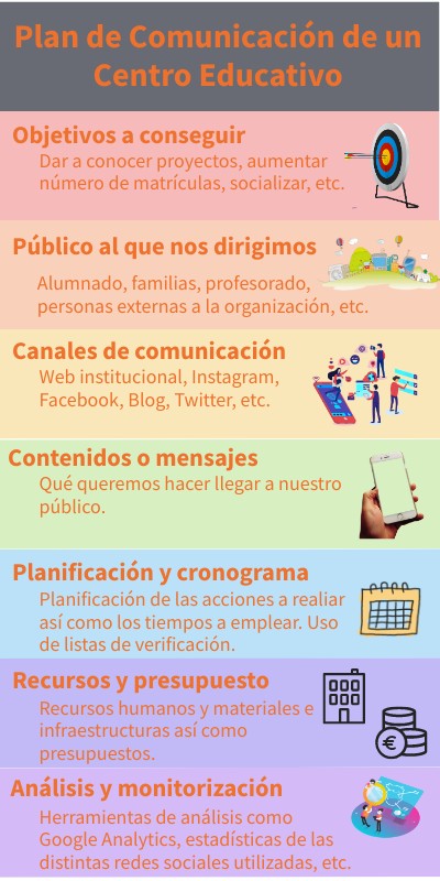 MÁSTER 21-22 Act - Un buen Plan de Comunicación de Centro Educativo | Genially