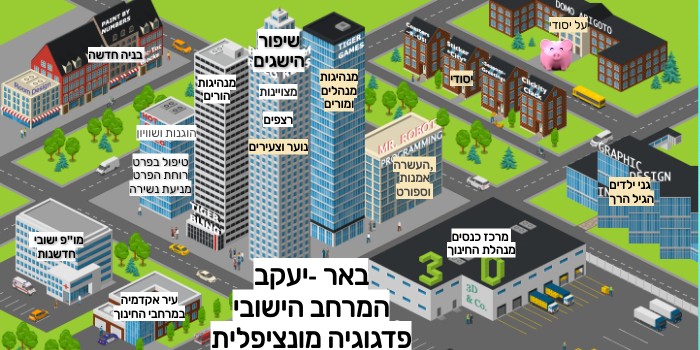 Main Career Map | Genially