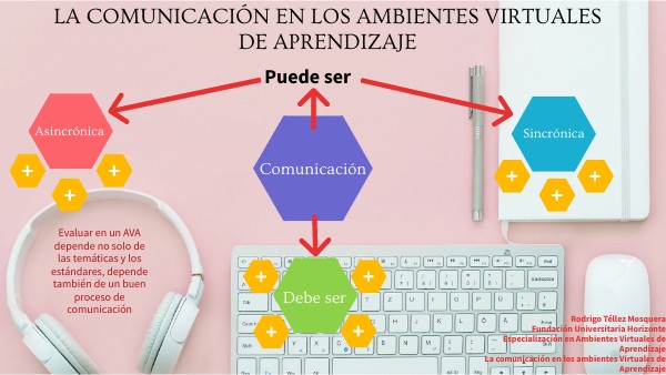 MAPA MENTAL COMUNICACIÓN AVA | Genially
