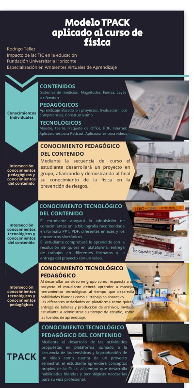 Modelo TPACK Física | Genially