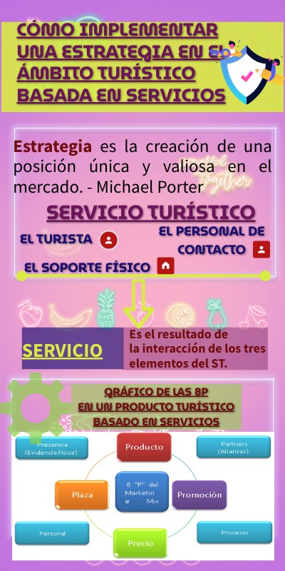 COMO IMPLEMENTAR UNA ESTRATEGIA EN LE ÁMBITO TURÍSTICO BASADA EN SERV ...