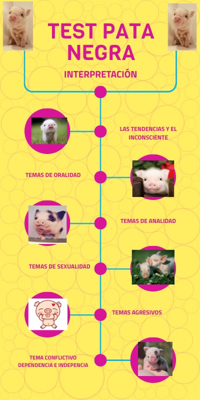 PATA NEGRA INTERPRETACIÓN | Genially