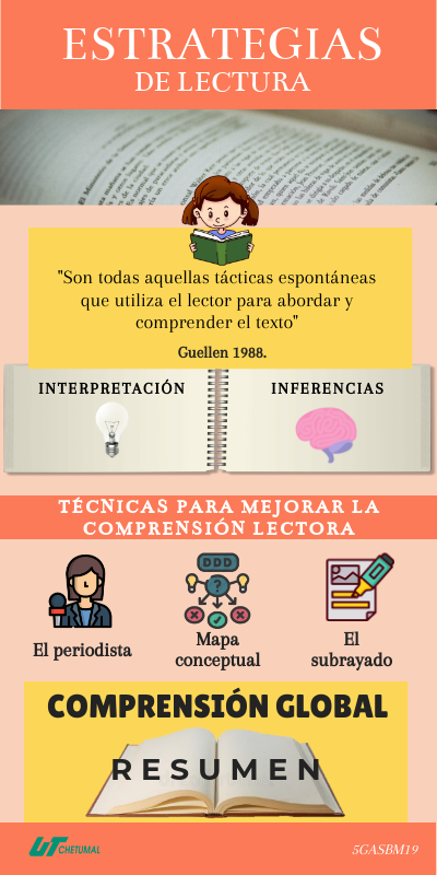 Estrategias de lectura