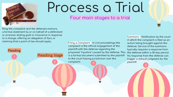 Process a Trial