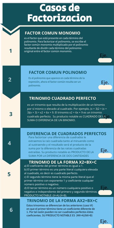 CASOS DE FACTORIZACION | Genially