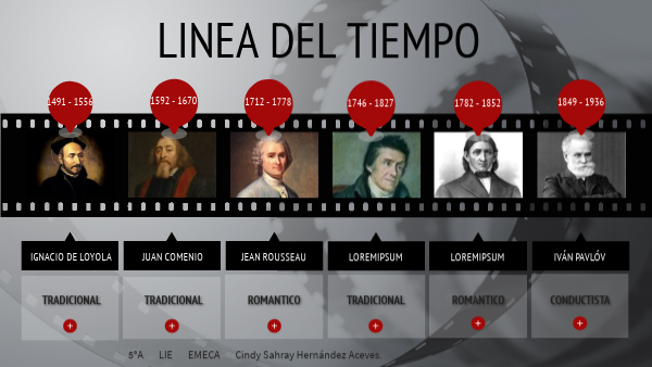 Linea del tiempo