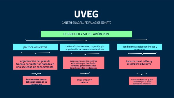 MAPA CONCEPTUAL UNIVERSIDAD | Genially