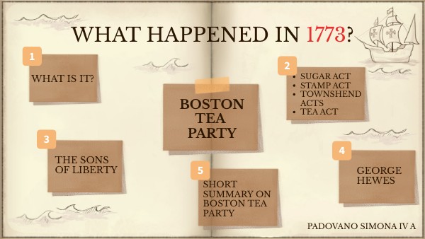 BOSTON TEA PARTY