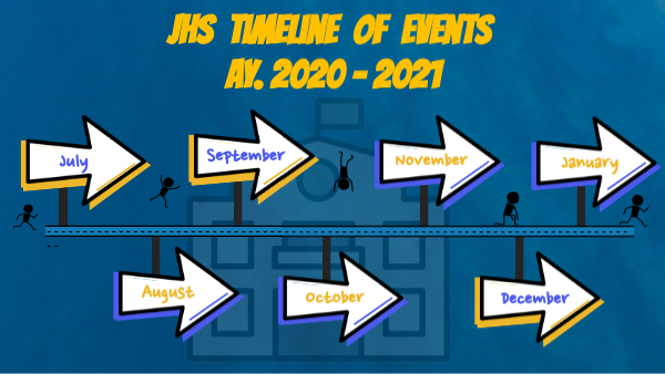 JHS Timeline of Events