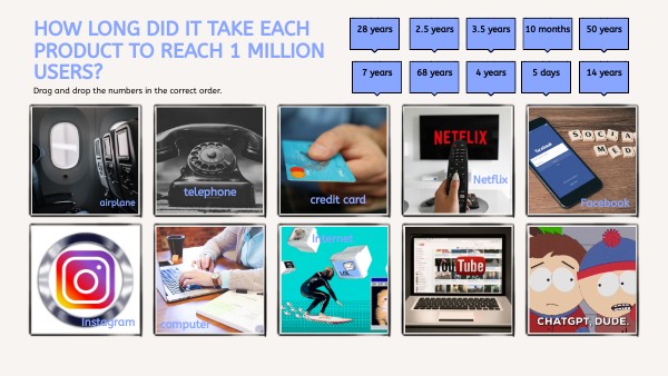 How long did it take each product to reach 1 million users?