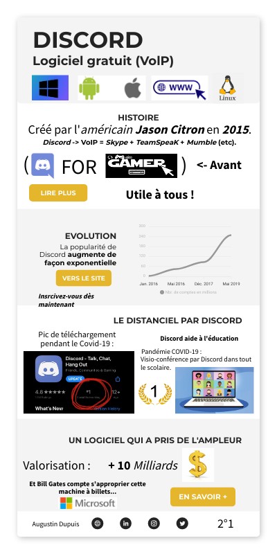 Présentation du réseau social Discord | Genially