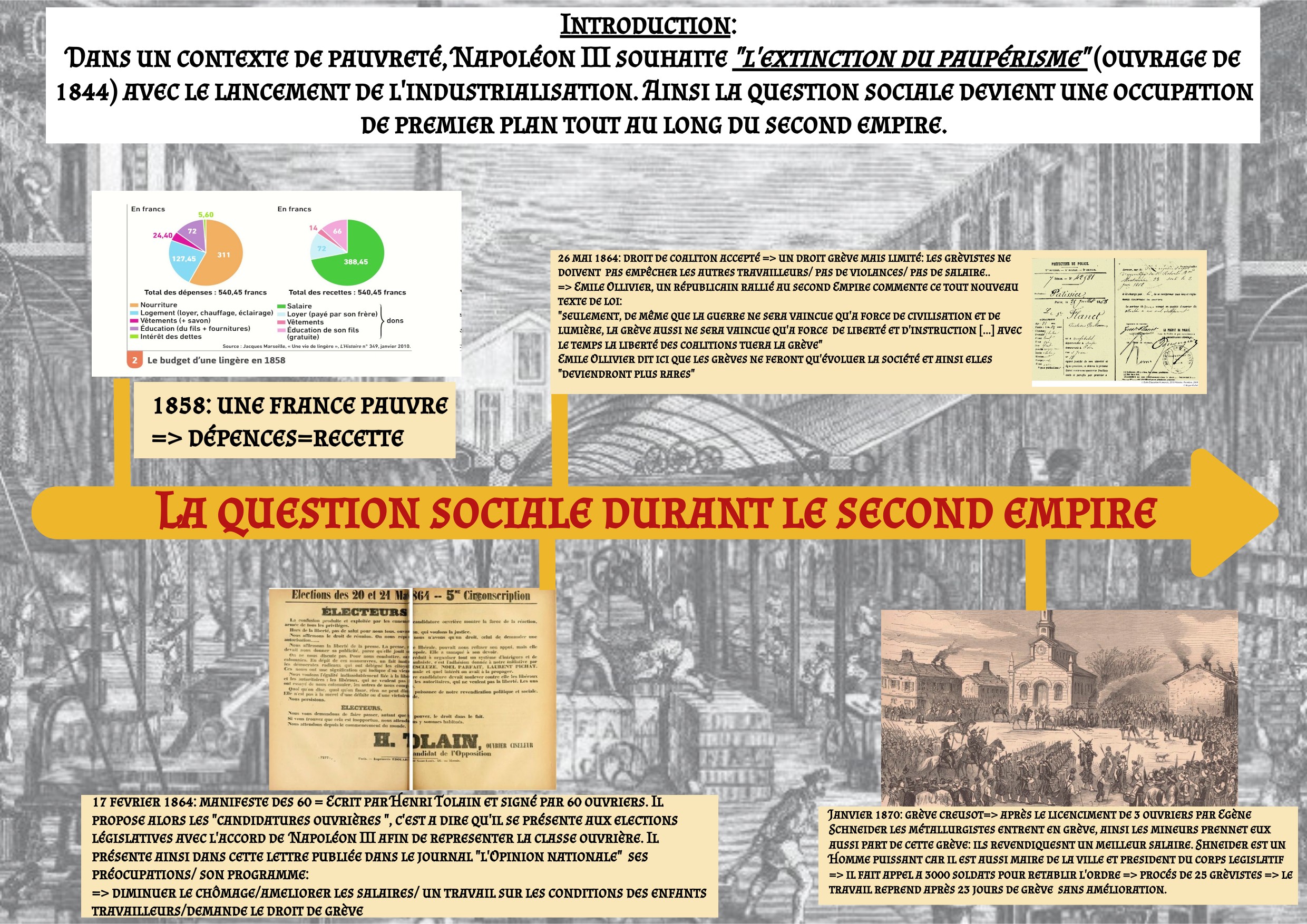 La question sociale durant le Second Empire | Genially