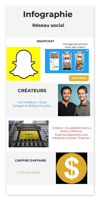 Infographie d'un réseau social : Snapchat | Genially