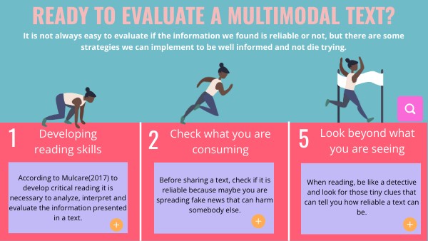Evaluating a multimodal text | Genially