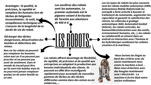 techno les robots | Genially