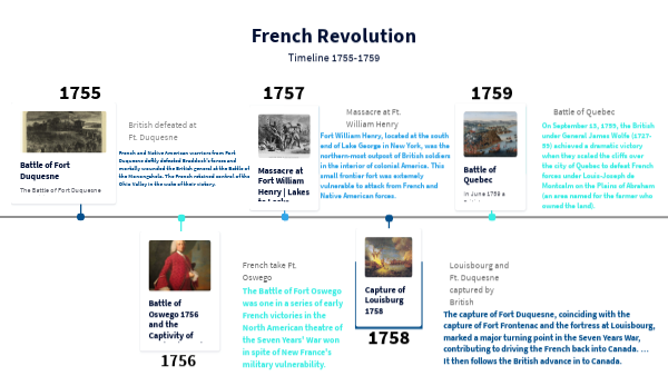 French Revolution TImeline | Genially