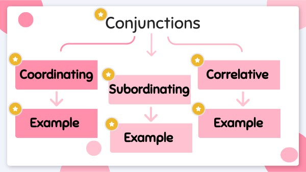 Conjunctions | Genially